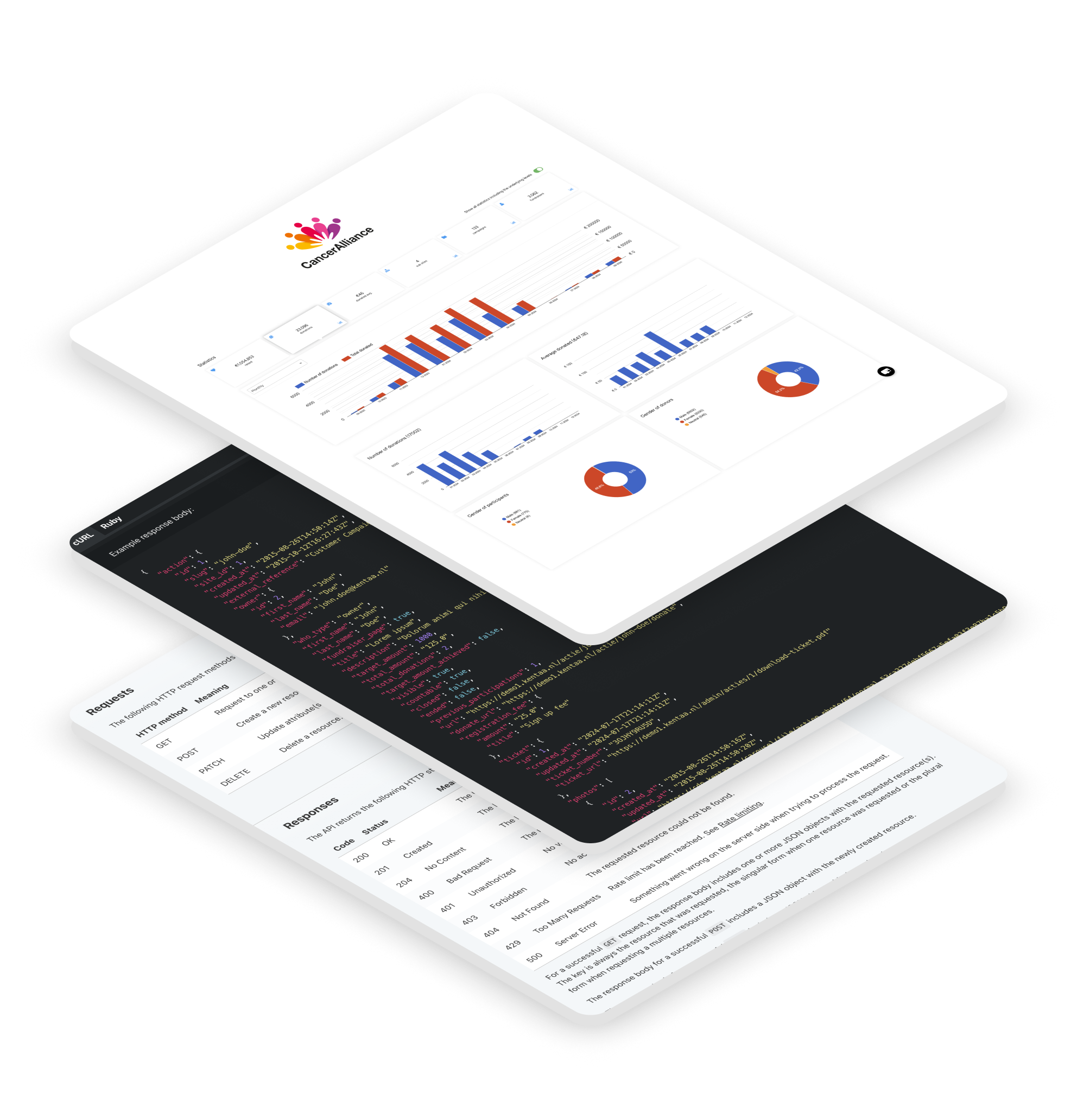 Peer to peer fundraising | iRaiser