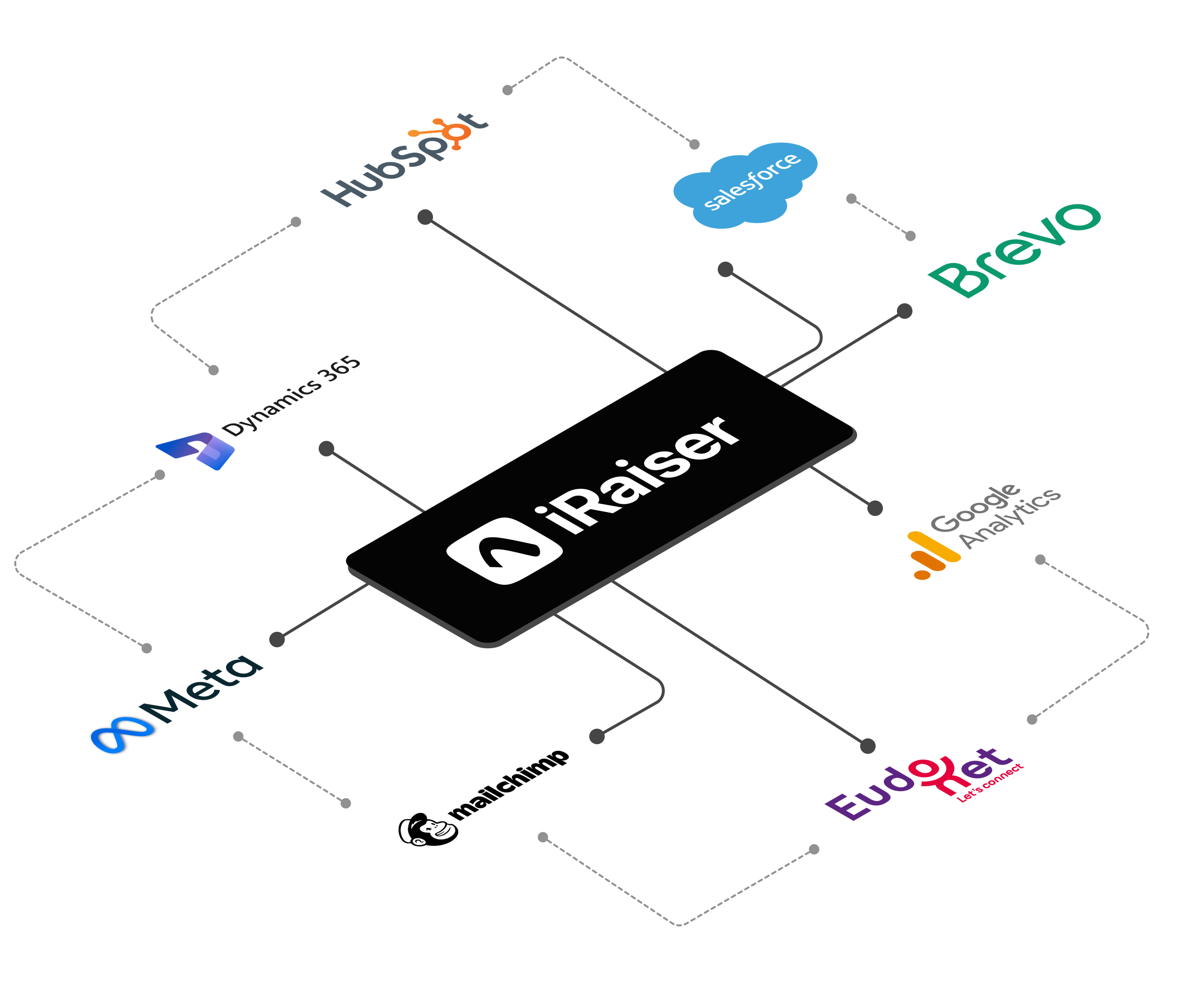 Smart Donation Forms | iRaiser